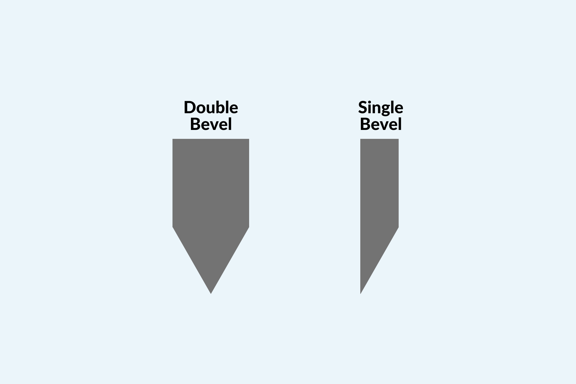 Single Bevel vs Double Bevel Knives: Which Is Best? – santokuknives